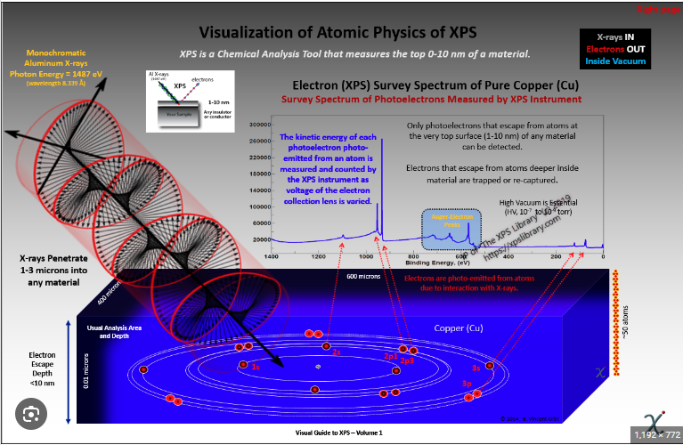 Depth of InformationThe XPS Research Institute Inc (501c3, DNP)XPS ...